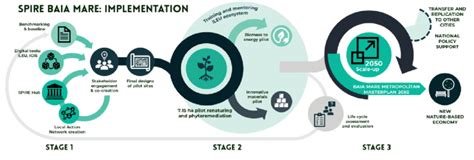 spire implementation framework source leopa 2020 download