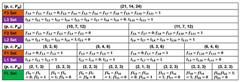 Electronics Free Full Text Reconfigurable Low Density Parity Check