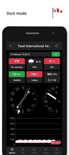 Metar Taf Visual Decoder Download Appcrazy