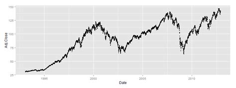 R Error In Evalexpr Envir Enclos Contradiction Stack Overflow