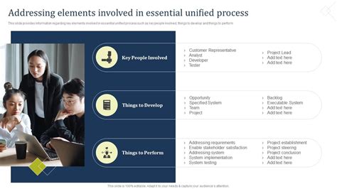 Addressing Elements Involved In Essential Unified Process Pictures Pdf