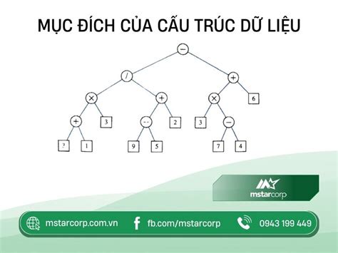 Cấu Trúc Dữ Liệu định Nghĩa 8 Loại Kiểu Data Structure Cần Biết