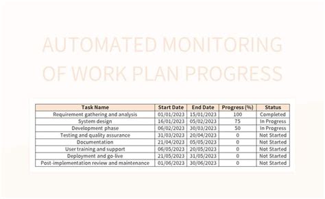 Free Automated Monitoring Templates For Google Sheets And Microsoft Excel Slidesdocs