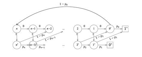 The Topological Graph On N Vertices Download Scientific Diagram