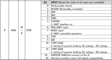Trinamic Stepper Motor Controller Tmc2300 C Custom Firmware Pt 2 Wire Up And Comms Analysis