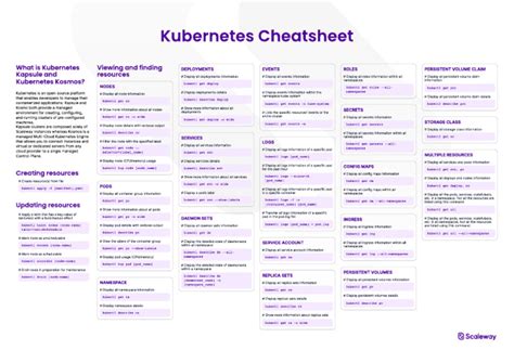 Scaleway Kubernetes Cheatsheet 1 Pdf Computer Architecture