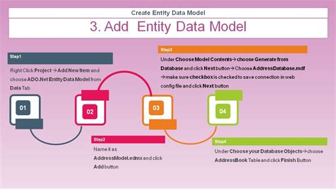 Aspnet Grid Using Entity Frameworkaspnet Gridview Entity Framework