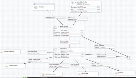 Harnessing The Power Of NiFi Building A Seamless Flow To Ingest PM2 5 Data From A MiNiFi Java