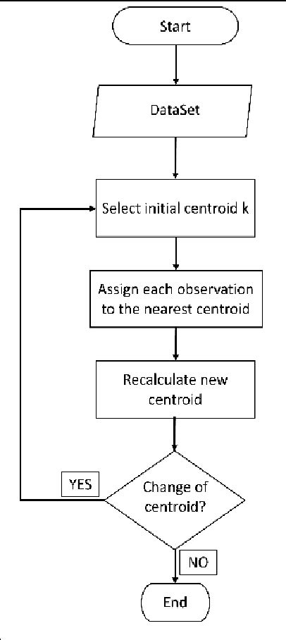 Figure 1 From Comparison Of Unsupervised Learning Algorithms For