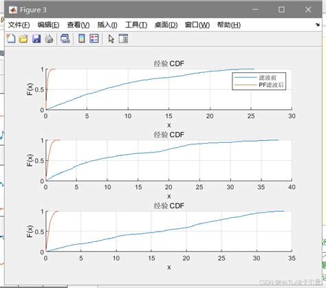 【逐行注释】pf（particle Filter，粒子滤波）的matlab代码（附源代码）粒子滤波原理及应用——matlab仿真 Matlab代码 Csdn博客
