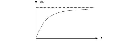 market coverage function c t download scientific diagram