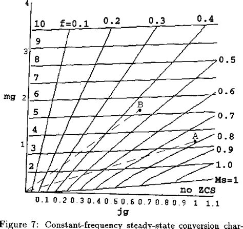 Figure From Zero Current Transition Converters For High Power Factor AC DC Applications