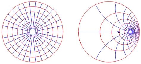 Complex Analysis Conformal Mapping Of Mathbb D Onto Itself Taking X To Y Mathematics