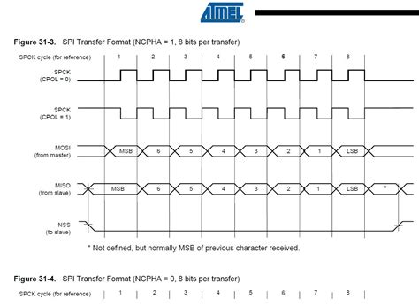 Реализация Spi в Avr Avr Форум Electronix