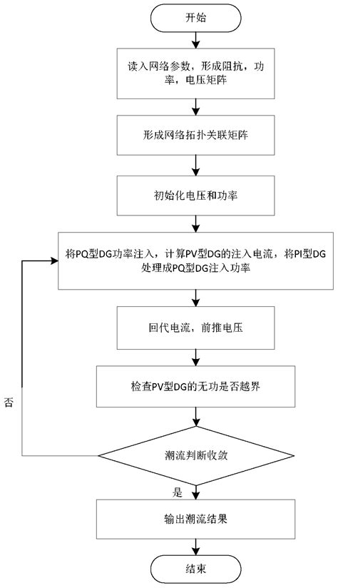 Multiple Energy Structures Containing Distribution Network Bidirectional Power Flow Calculation