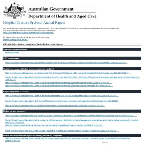 Hcp Annual Report 2022 23 Australian Government Department Of Health