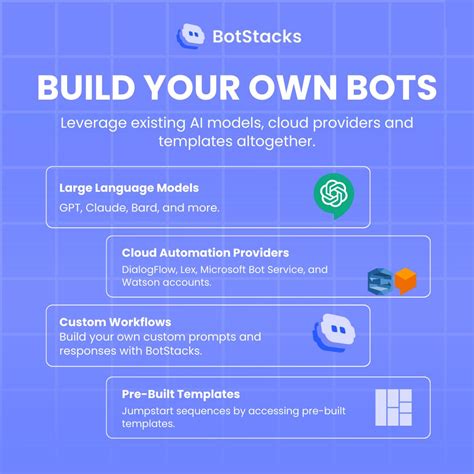 Botstacks On Linkedin Website Auto Attendants Botstacks