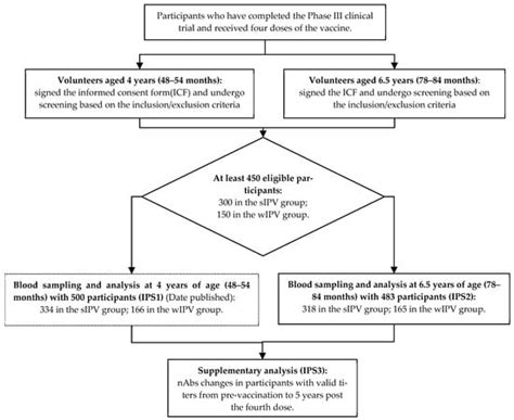 Vaccines An Open Access Journal From Mdpi Vaccines An Open Access Journal From Mdpi
