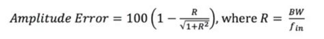 Acquiring An Analog Signal Bandwidth Nyquist Sampling Theorem And Aliasing Ni