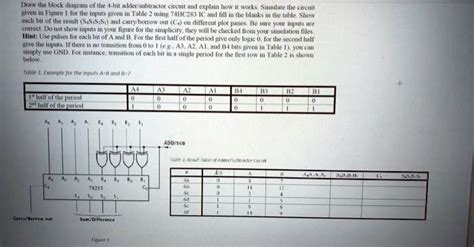 SOLVED Draw The Block Diagram Of The Bit Adder Subtractor Circuit
