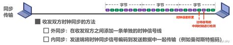计算机网络——物理层 传输方式（串行传输、并行传输，同步传输、异步传输，单工、半双工和全双工通信） 计算机网络物理层异步传输和同步传输 csdn博客