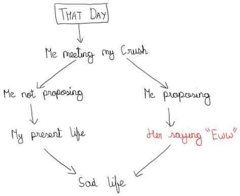 Decision Trees Bootstrap Aggregating And Bagging By Ishan