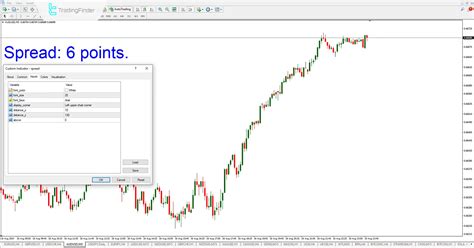 Spread Indicator For Mt4 Free Download