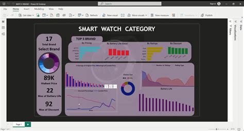 Mou Mondal On Linkedin Powerbi Smartwatch Dataanalytics Dataanalysis Practice