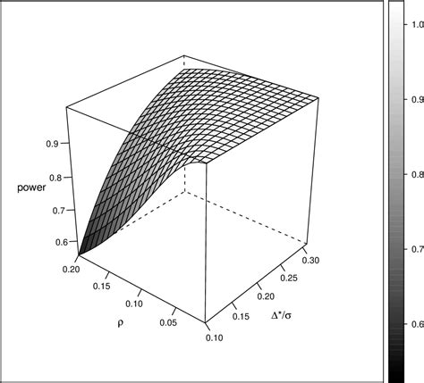figure 1 from power sample size and sampling costs for clustered data