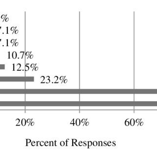 Software Used In Design Download Scientific Diagram