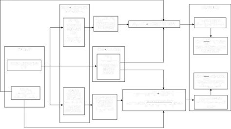 Lubrication Oil Particle Contamination Simulation Model For Viscosity