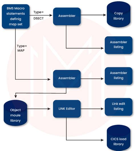 Top Cics Interview Questions And Answers In 2025