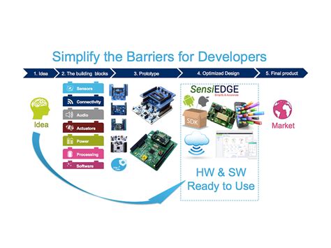 an easier path to iot development with sensible and arduino