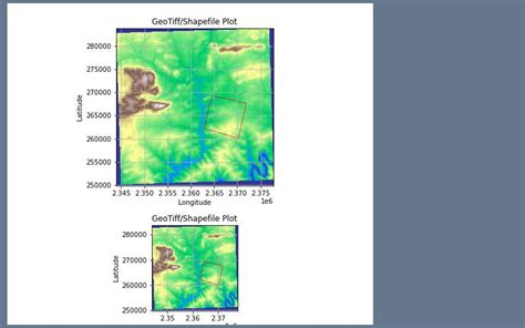 Python Pysimplegui Creates Plots Under Previous Plots Stack Overflow