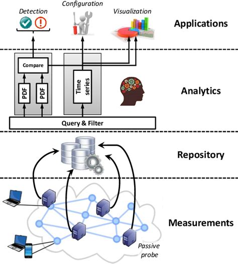 Figure 1 From Network Monitoring Methodology And Application To