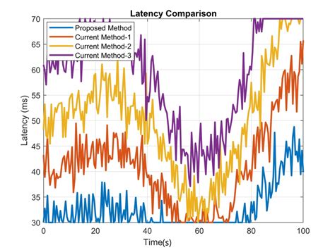 Consistency In Low Stable Latency Download Scientific Diagram