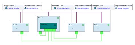 基于PREEvision的数字化架构开发AUTOSAR软件架构 知乎