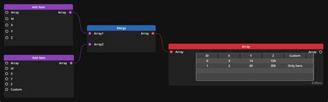 Merge Items Modulo Kinetic User Manual V