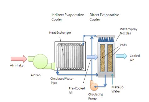 What Are The Benefits And Disadvantages Of Indirect Direct