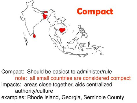 Territorial Morphology Ppt Download