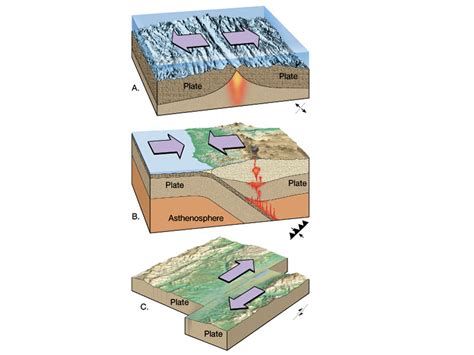 Plate Tectonics Plate Tectonics And Plate Boundaries