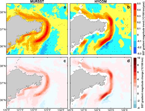 A Linear Trend Of Sst Gradient Magnitude • C100 Kmyear In Winter