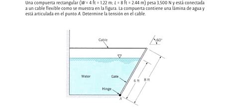 Solved Una Compuerta Rectangular 4ft122ml8ft244m