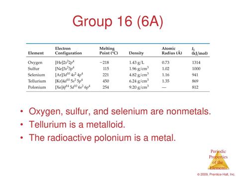 Chapter 7 Periodic Properties Of The Elements Ppt Download