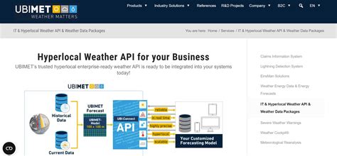 7 Of The Best Weather Apis For Your App