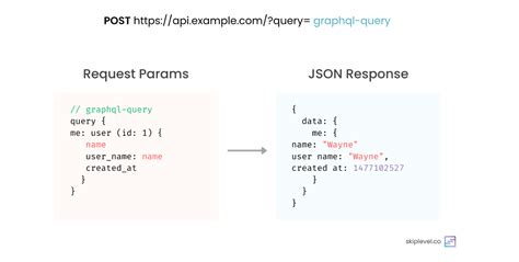 Guide To Apis 3 Api Protocols For Product Managers Part 1