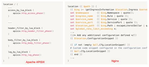 Apache Apisix Ingress 为何成为又拍云打造容器网关的新选择？ Apache Apisix® Cloud