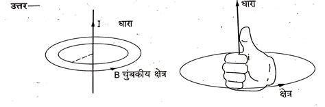 Bihar Board Class 10th Physics Chapter 13 विद्युत धारा का चुंबकीय प्रभाव बिहार बोर्ड कक्षा 10वीं