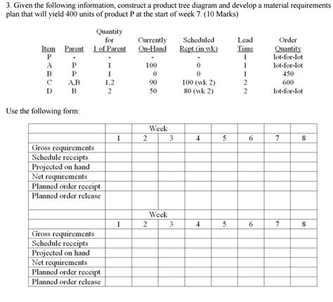 solved given the following information construct a product