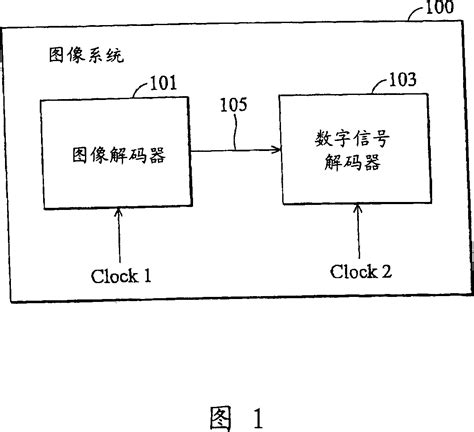 Signal Synchronous Method And Device Eureka Patsnap